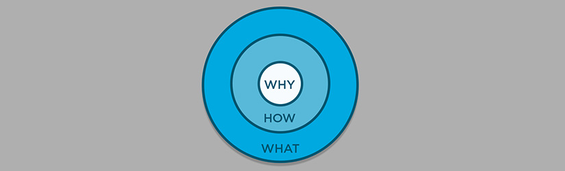 Start with Why: Simon Sinek's The Golden Circle Model Explained